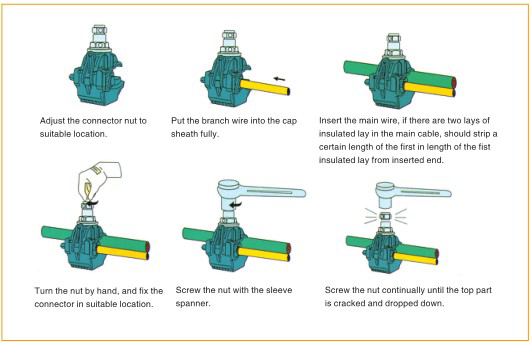The Installation diagram of dead end assemblies and brackets ...